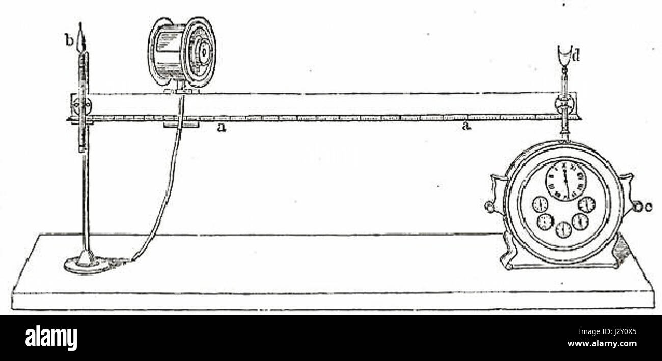 The Bunsen Photometer MKL 1888 is an early scientific instrument ...