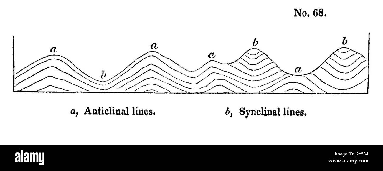 An anticlinal axis is a geological term referring to a ridge-like fold ...