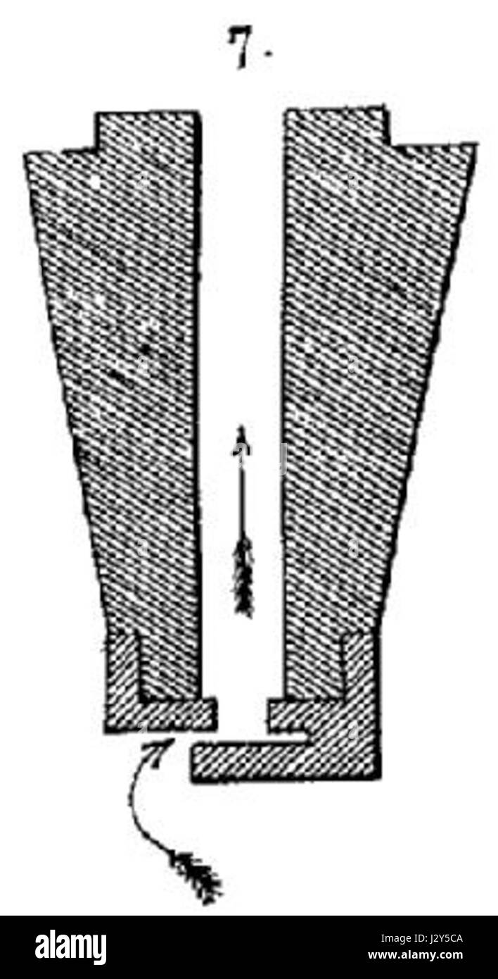 Annalen der Physik is a scientific journal. This reference from 1843 ...