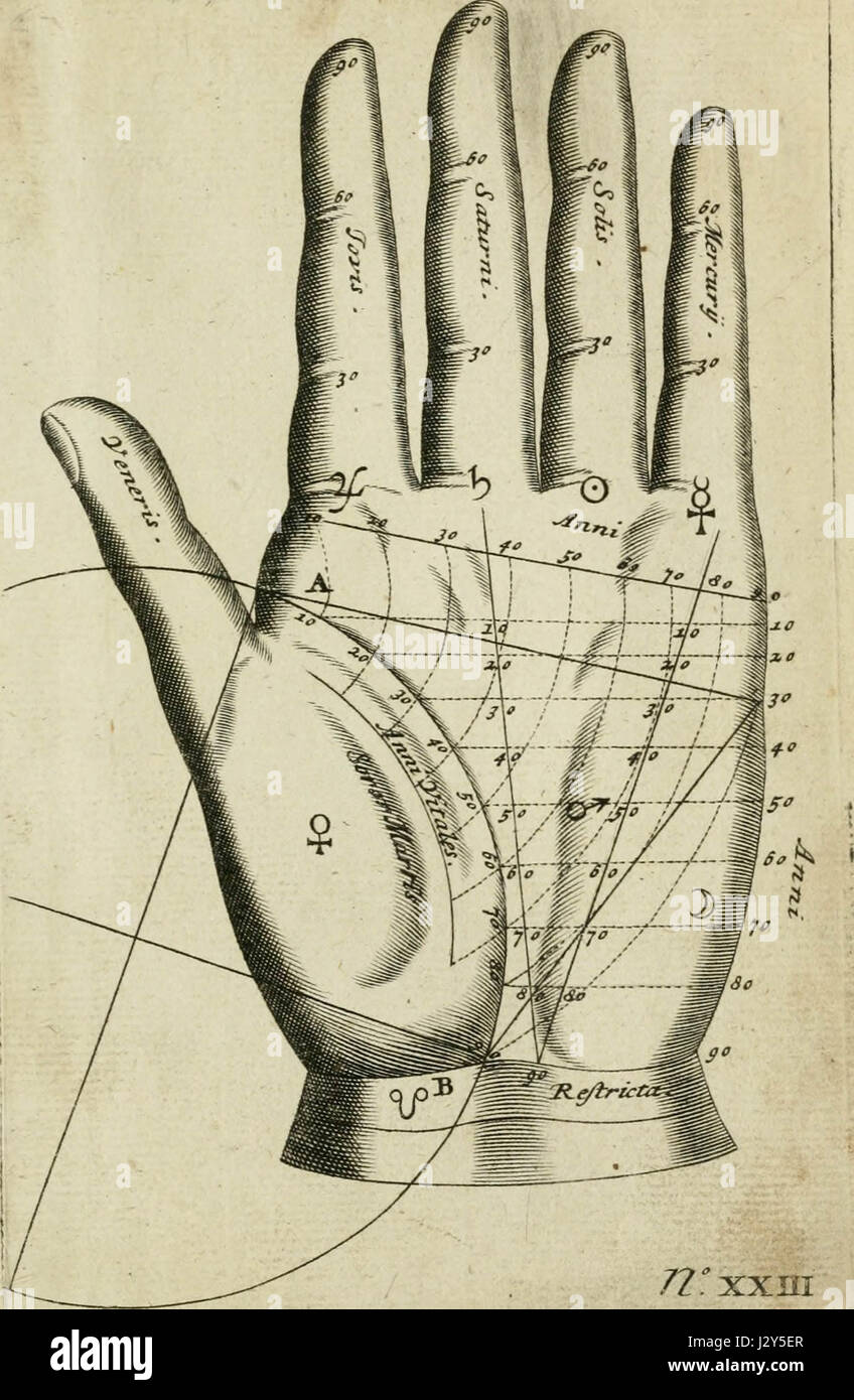 "Polygraphice, or, The arts of drawing, engraving, etching, limning ...