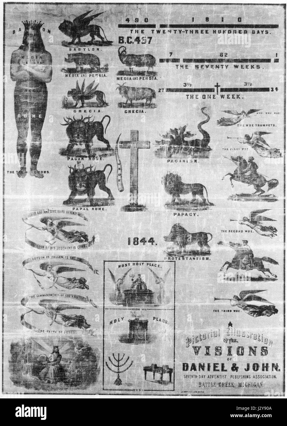 The Adventist 1863 chart reflects the early teachings and organization ...