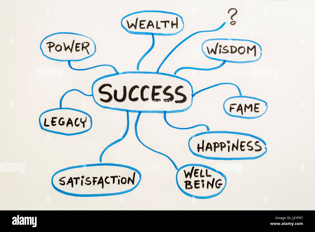 meaning of success, concept or mindmap sketch on a matting board Stock ...