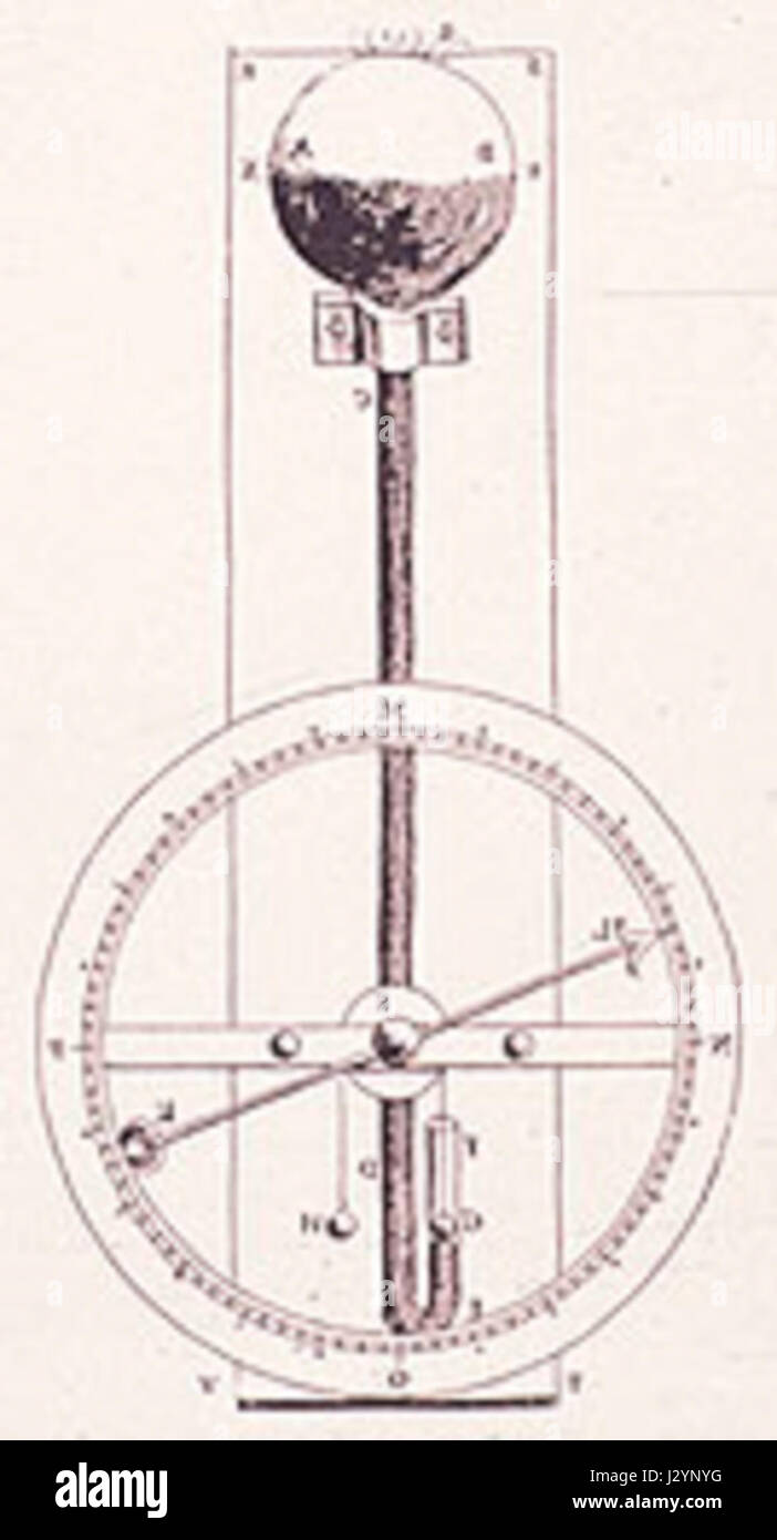The Barometer HOOKE, dating back to around 1660, was a scientific ...