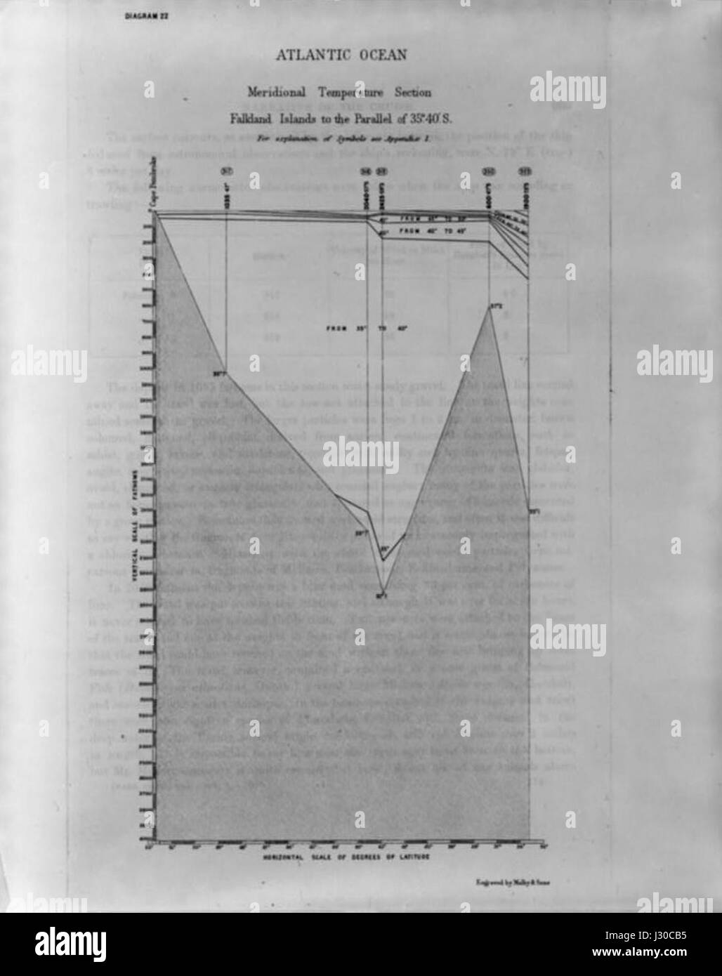 Map of the atlantic ocean Black and White Stock Photos & Images - Alamy