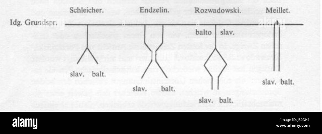 Balto slavic hi-res stock photography and images - Alamy