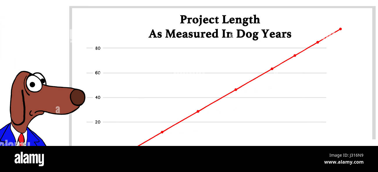 Business cartoon illustration about showing a dog and a graph of the ...