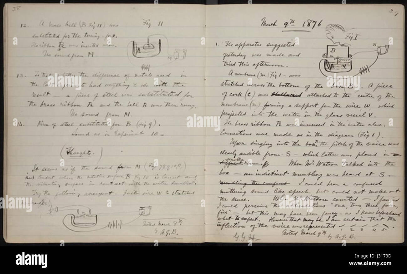 Alexander graham bell hi-res stock photography and images - Alamy