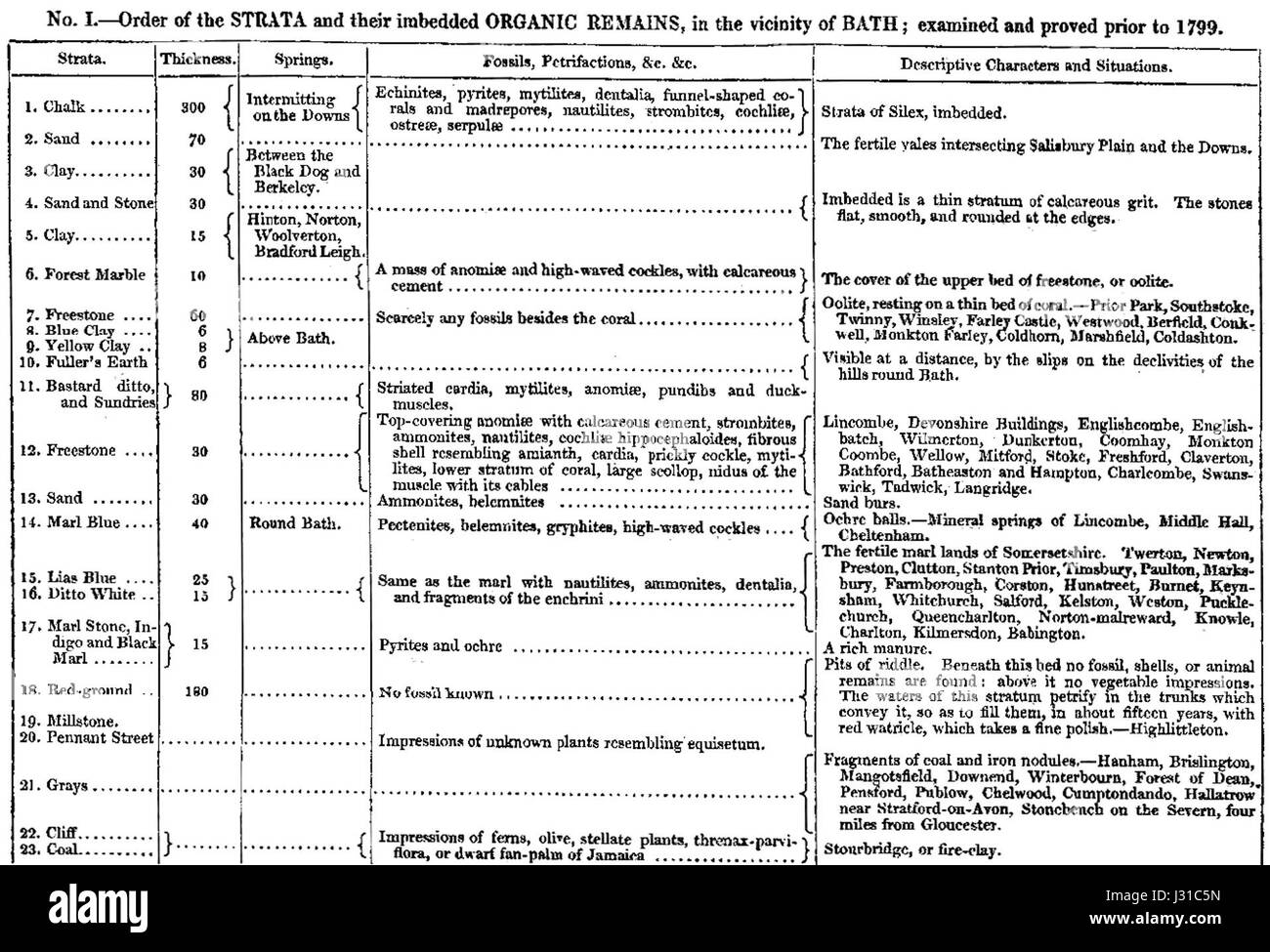 Fossil strata Black and White Stock Photos & Images - Alamy