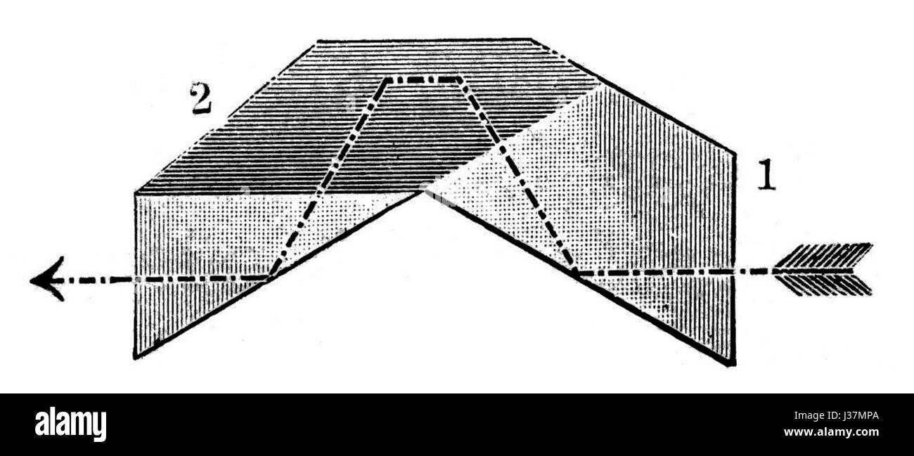 Prism instrument hi-res stock photography and images - Alamy