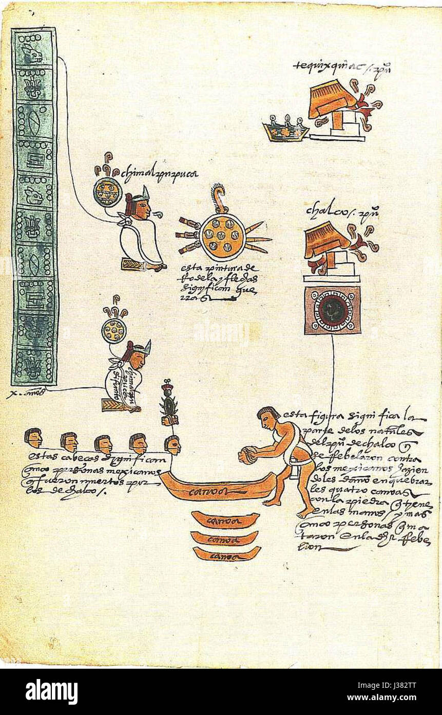 The Codex Mendoza is a well-known historical document from the 16th ...