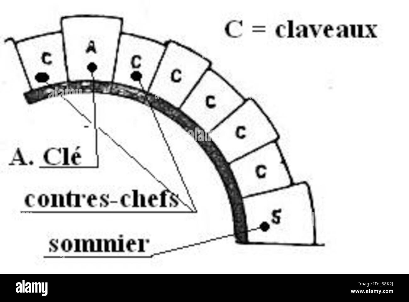 Historical stance Cut Out Stock Images & Pictures - Alamy