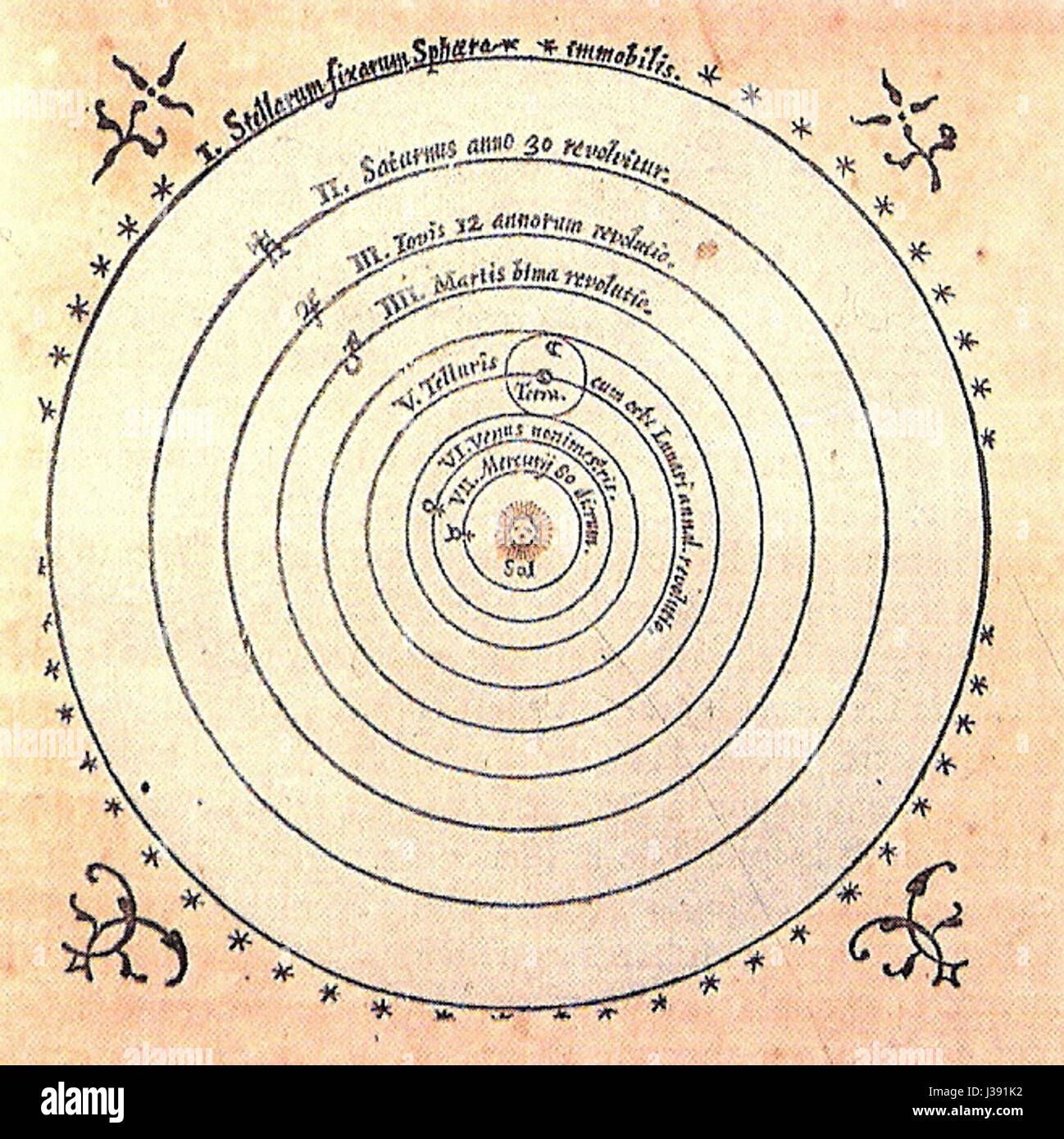 Nicholas Copernicus Sun Centered Solar System