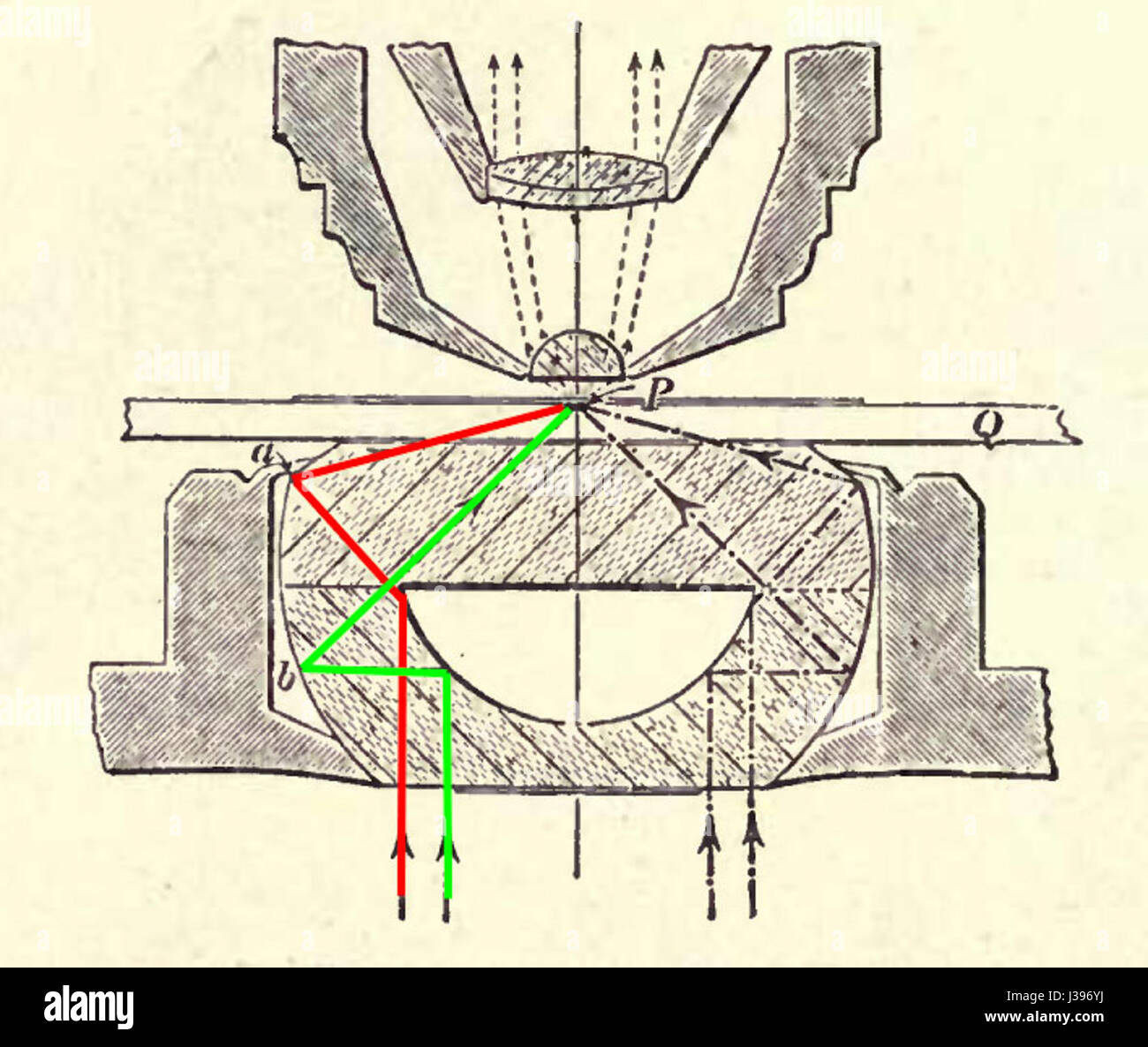 The darkfield condenser, introduced in the early 20th century, is an ...