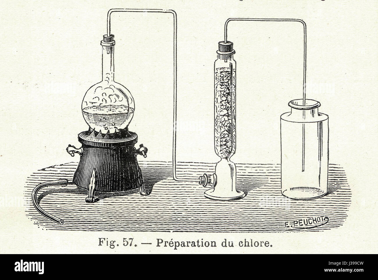 Chlore preparation refers to the chemical process of preparing chlorine ...