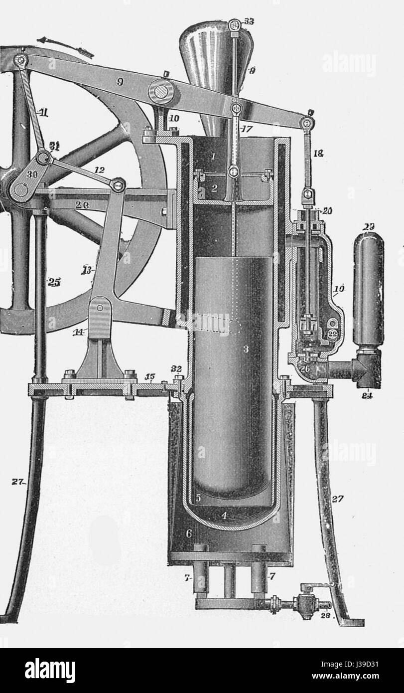 Ericsson hot air engine hi-res stock photography and images - Alamy