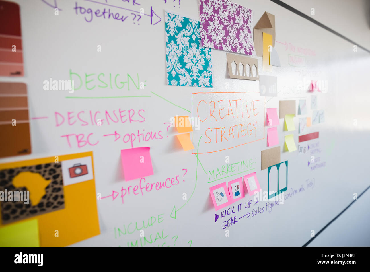 Business plan whiteboard hi-res stock photography and images - Alamy