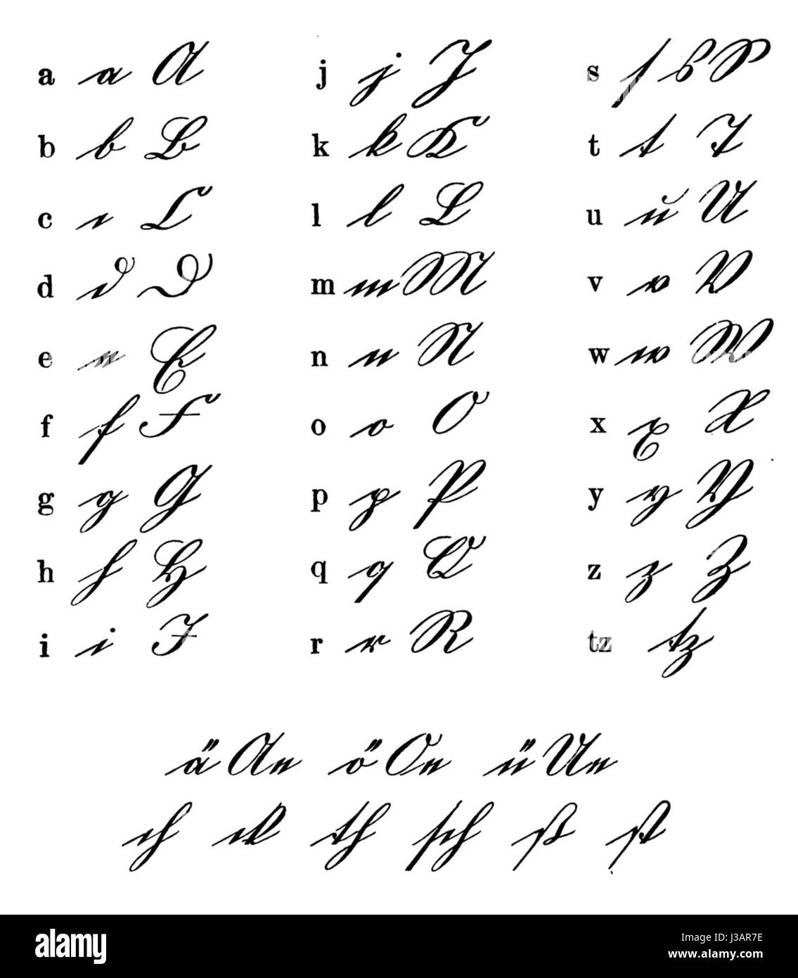 Deutsche kurrentschrift hi-res stock photography and images - Alamy