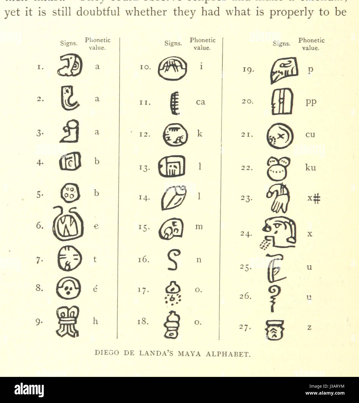 Diego de Landa's Maya alphabet, from page 36 of 'A larger history of ...