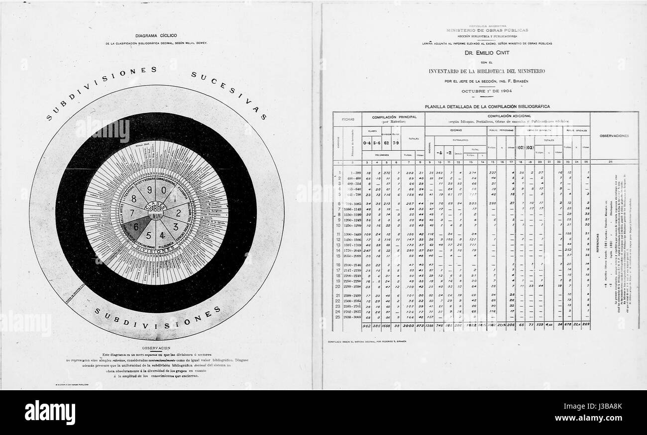 Diagramaytabla refers to a visual representation, likely a diagram or table, presenting ...