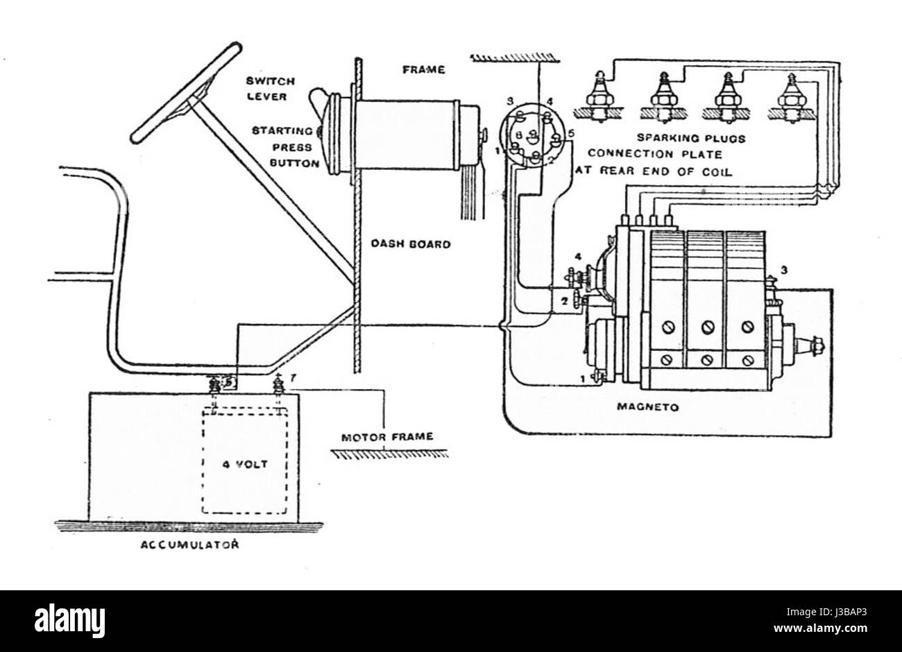 The dual ignition circuit discussed in Rankin Kennedy's 'Modern Engines ...