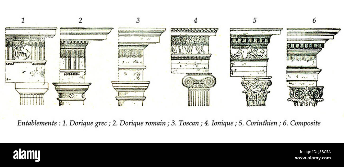 Entablements refers to decorative architectural features, typically ...