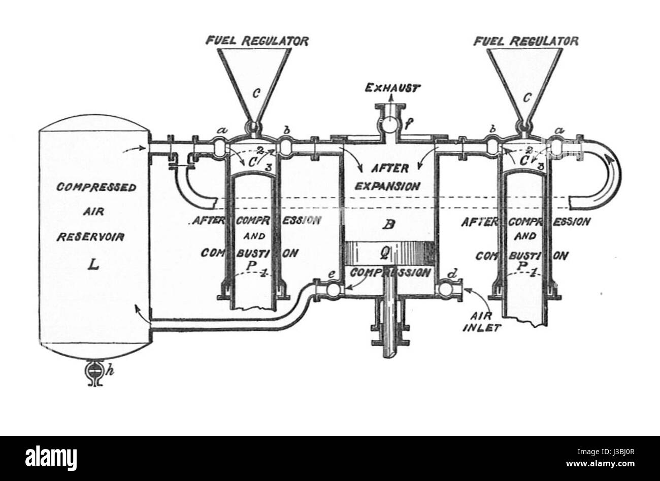 Early Diesel engine, with air blast injection (Rankin Kennedy ...