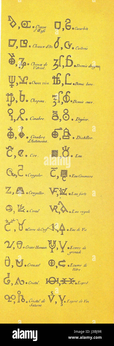 The Elementsymbole (Symbols of the Elements) by Antoine Lavoisier is a ...