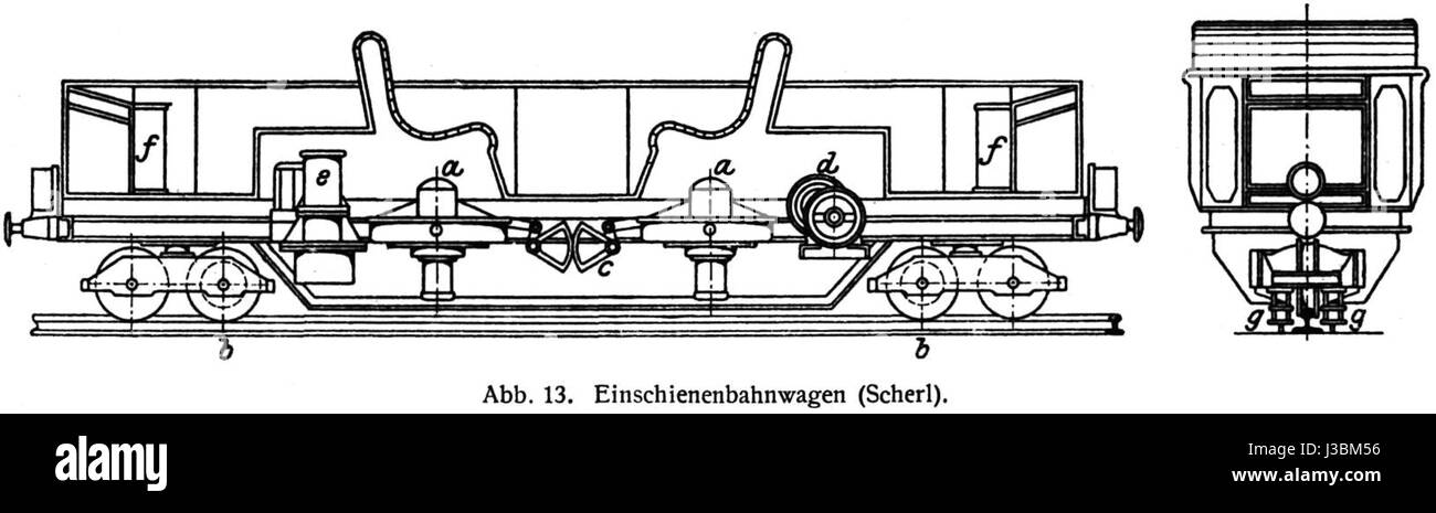 The Einschienenbahn Brennan refers to a single-track railway system, a ...