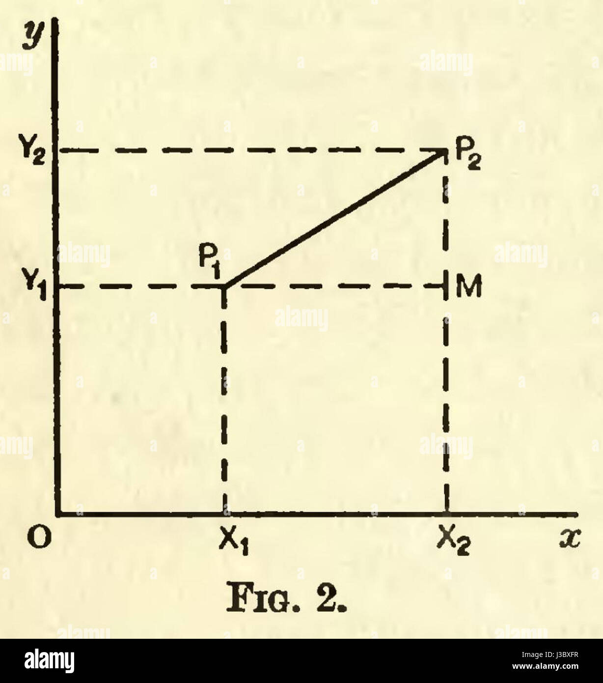 This illustration from Arthur Eddington's work *Space, Time, and ...