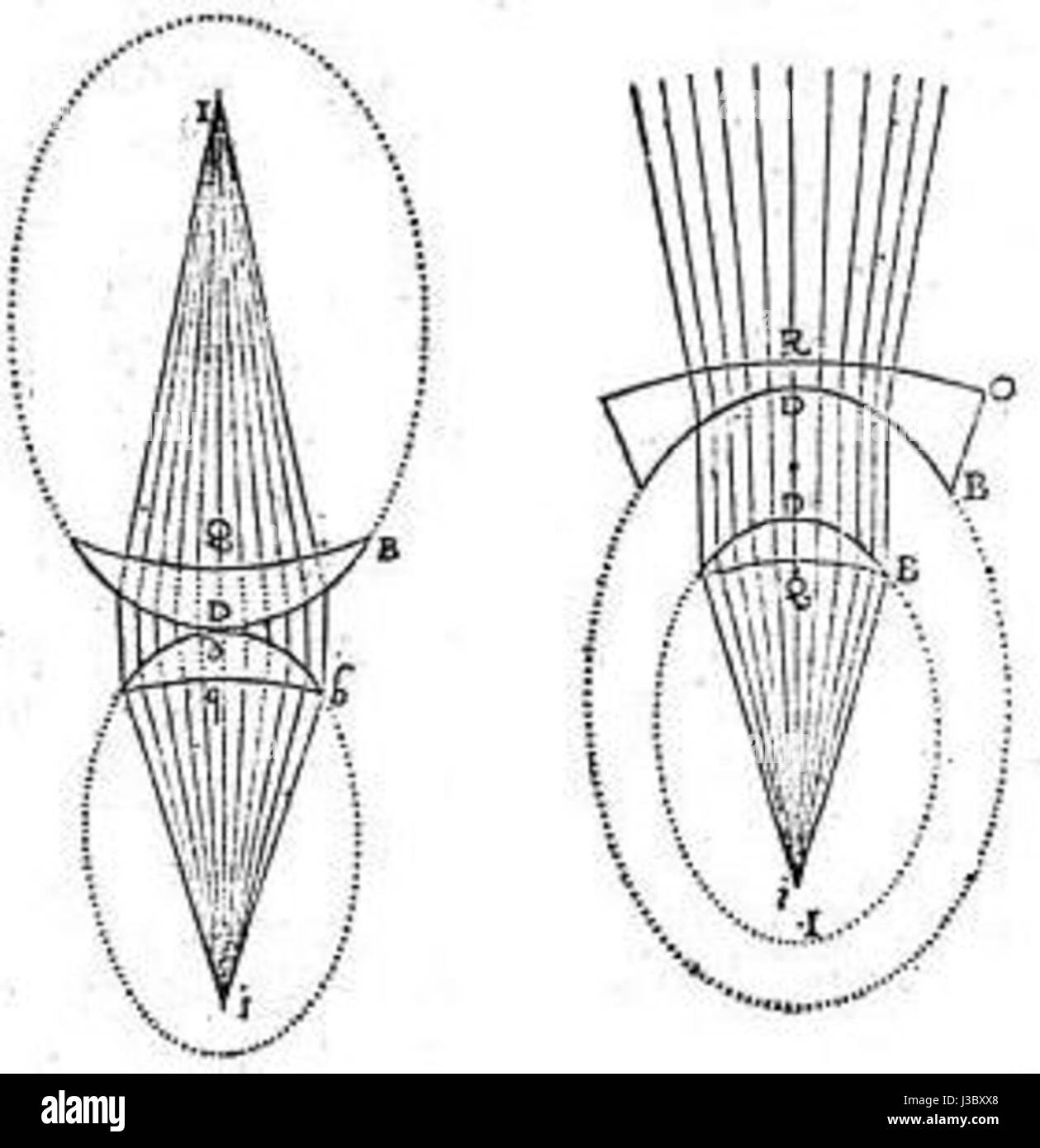 A technical illustration showcasing the optical principles of dioptrics ...