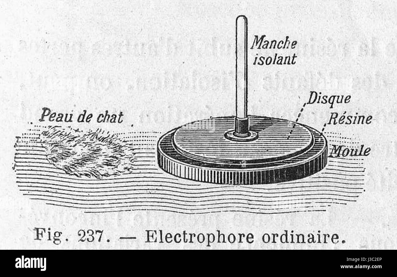 The Electrophore de Volta, invented by Alessandro Volta, is an early ...