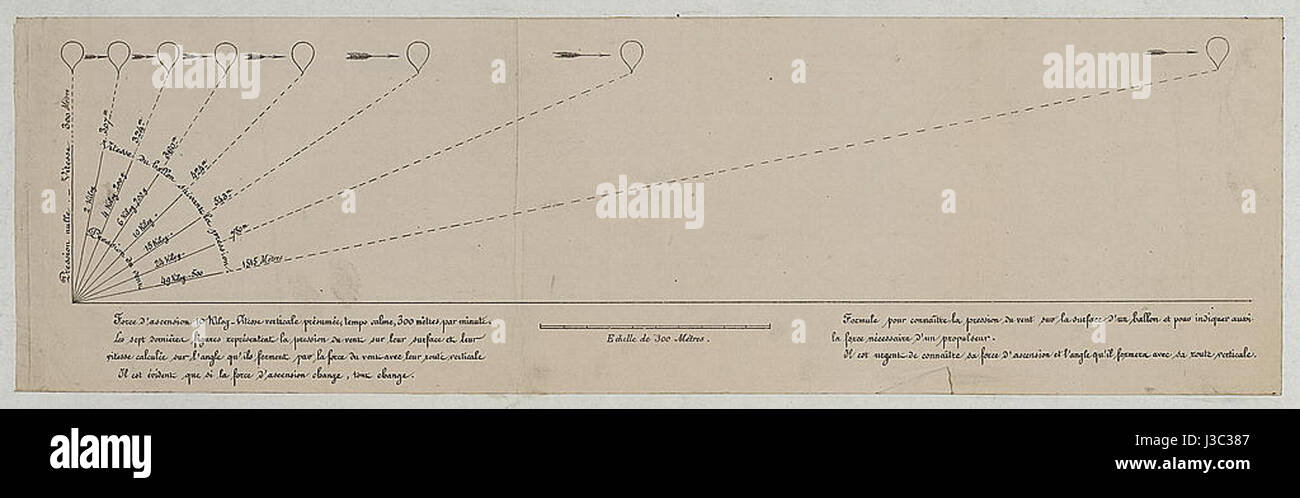 Diagram of balloon pressure Stock Photo - Alamy