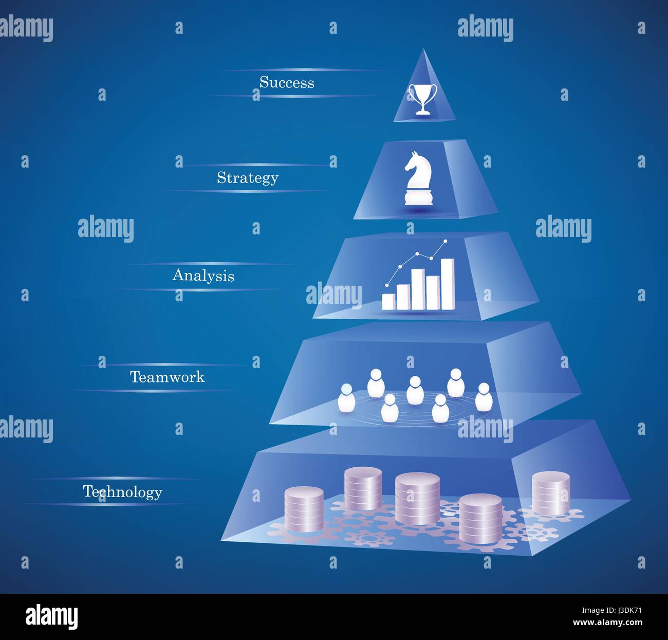 Business success using pyramid concept. Business needs for success: new ...