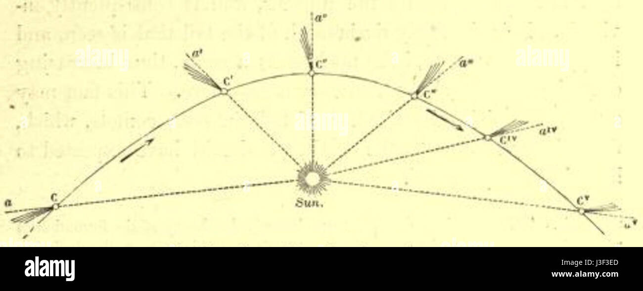 Direction of comet and sun hi-res stock photography and images - Alamy
