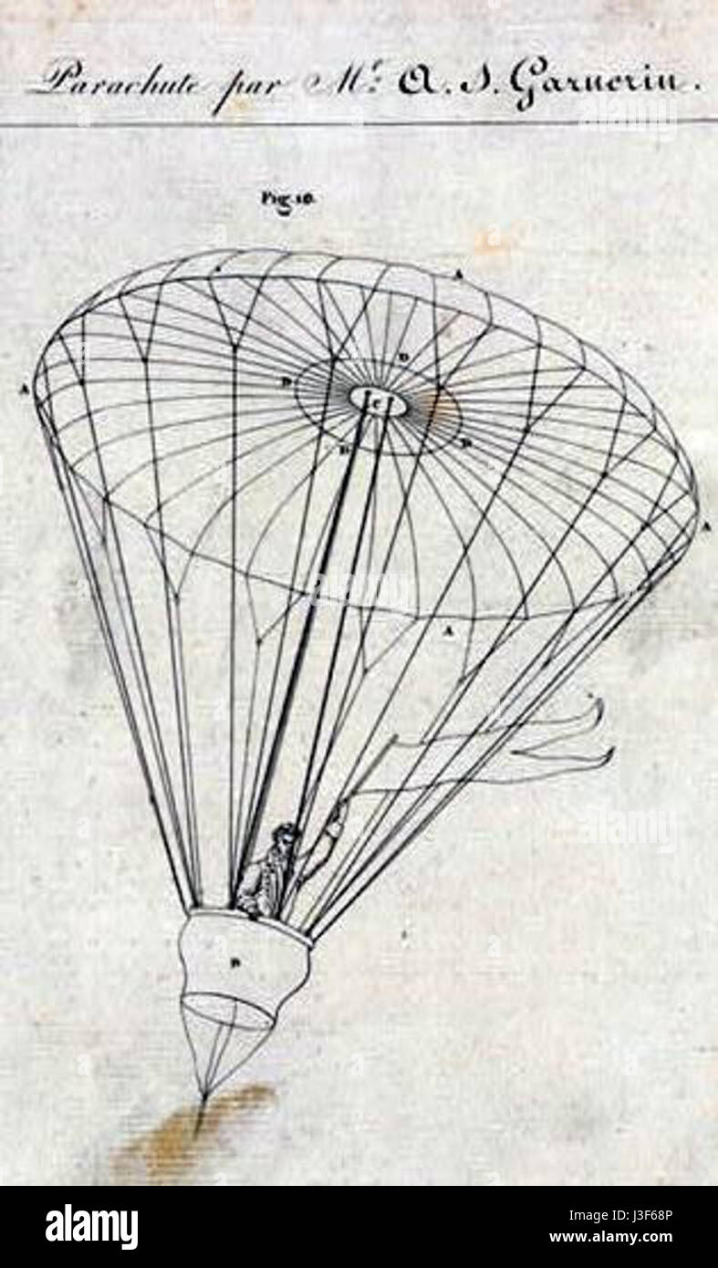 The Fallschirm von Garnerin refers to an early parachute developed by ...