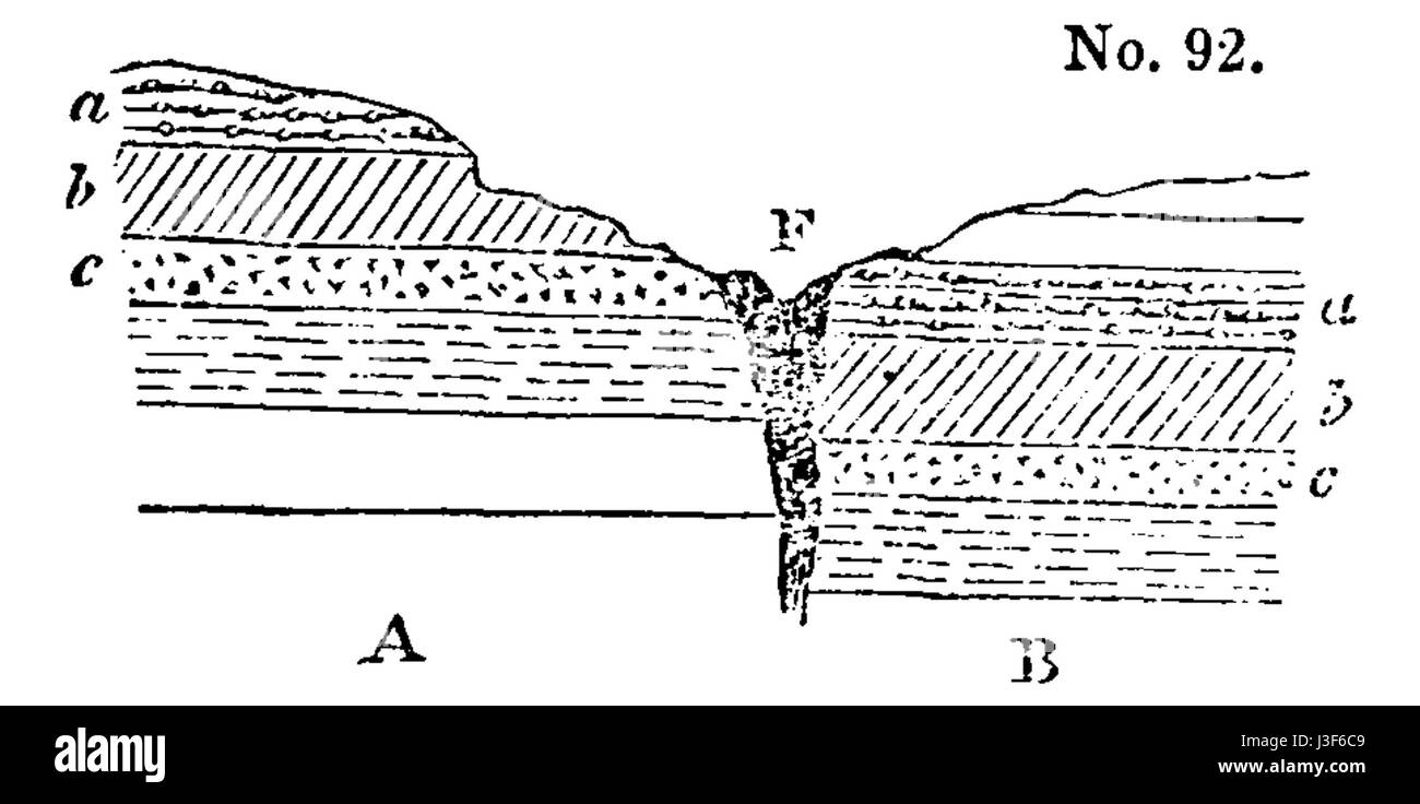 A fault refers to a geological term for a fracture in the Earth's crust ...