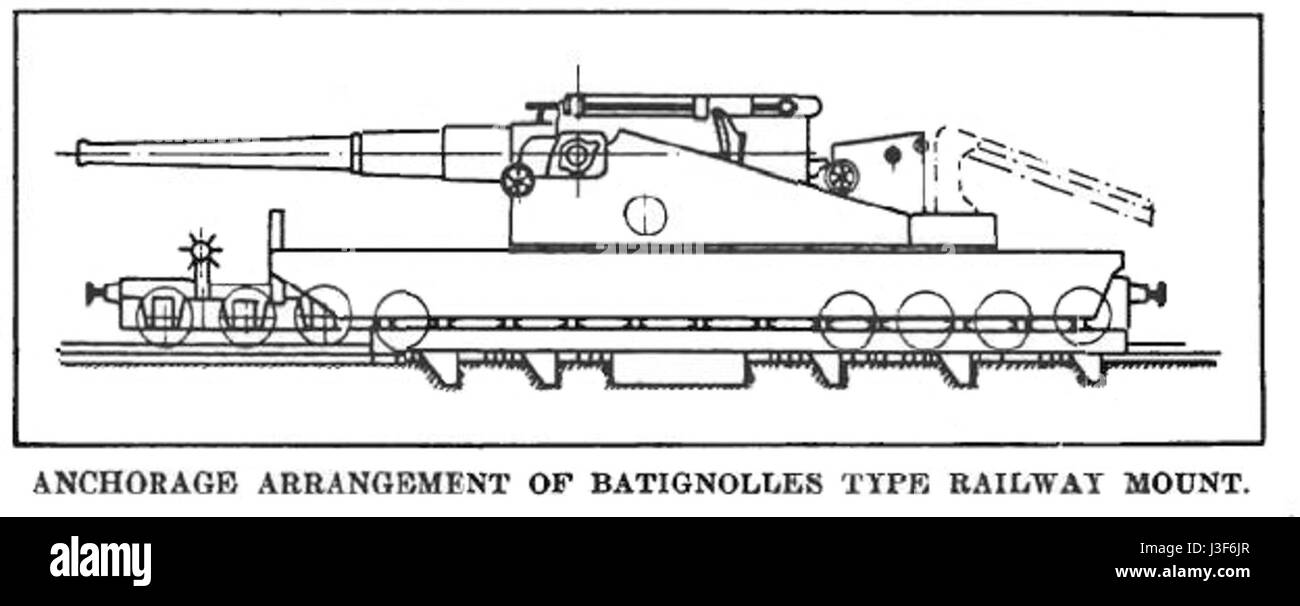 305 mm gun hi-res stock photography and images - Alamy