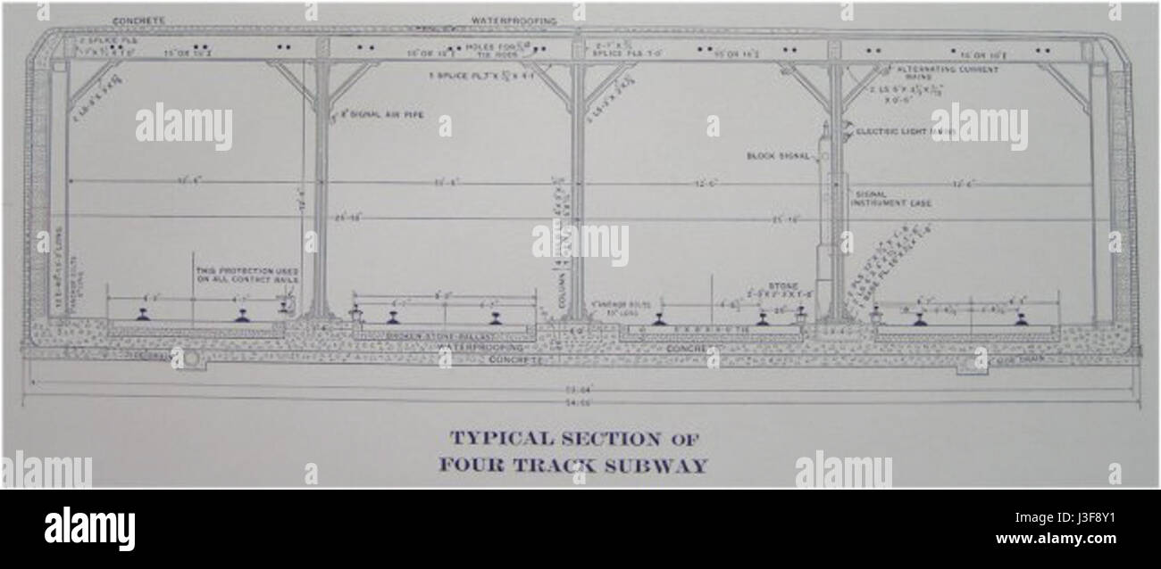 This image depicts the Four Track Subway, part of the Interborough ...