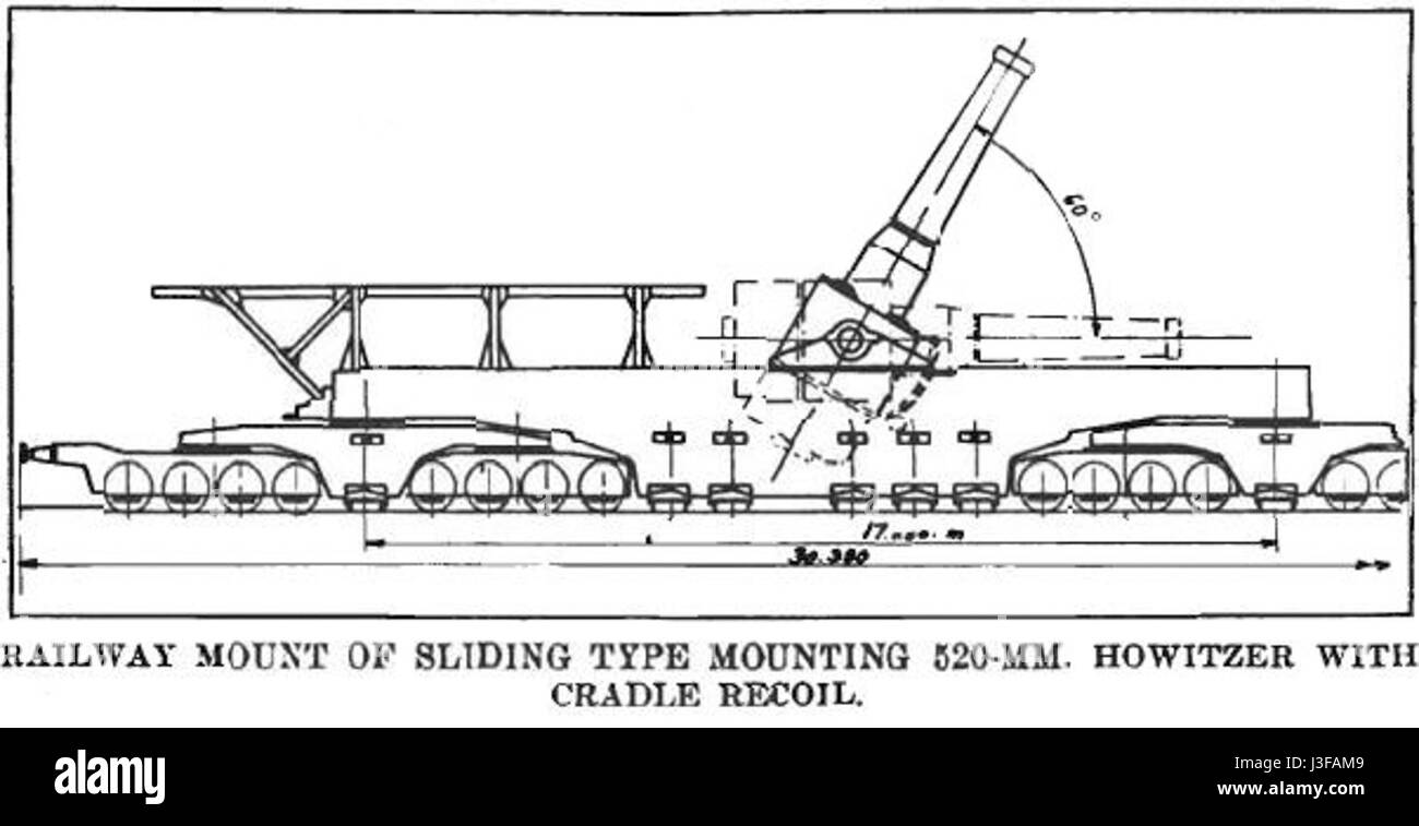 French 520 mm railway howitzer diagram Stock Photo - Alamy