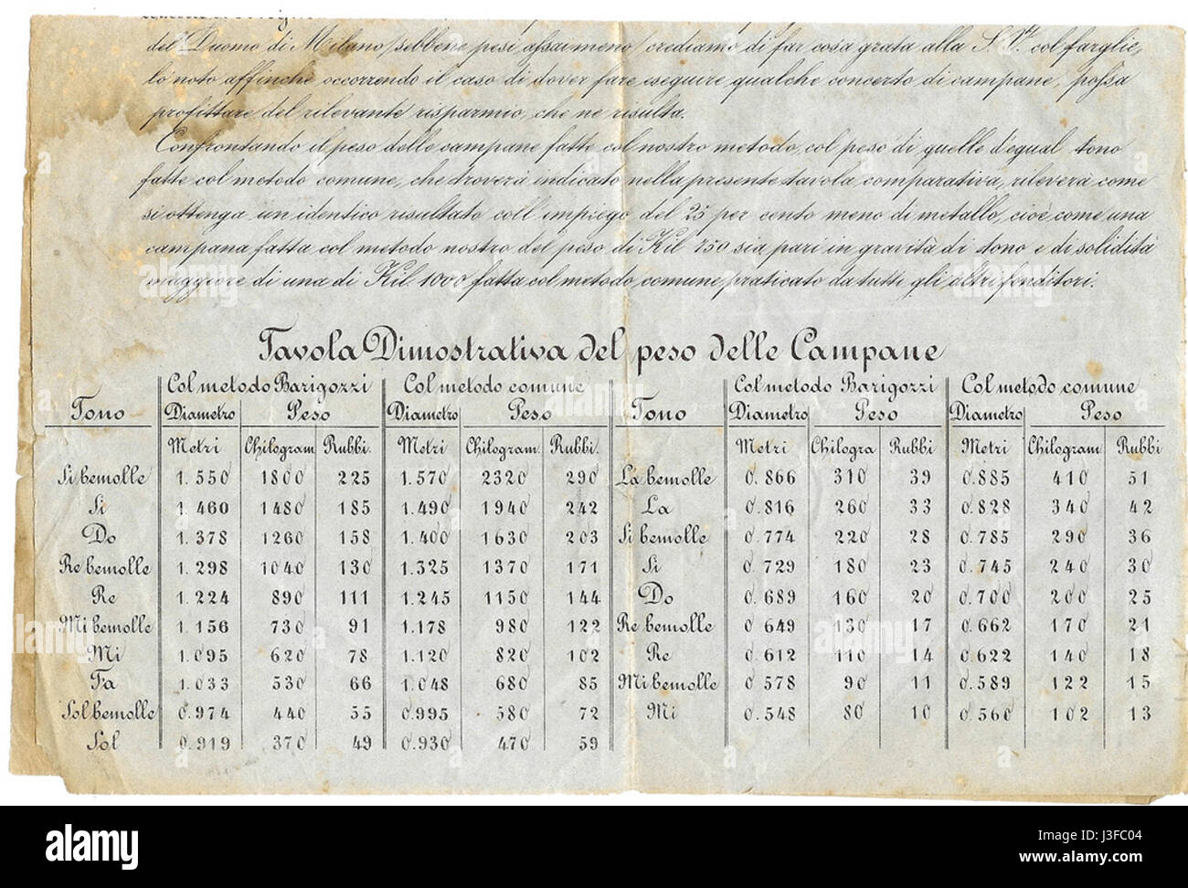 Fonderia Barigozzi is an Italian foundry known for its work in metal ...