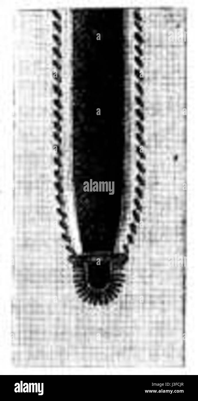 Figure 33 from a historical text, illustrating the technique of ...