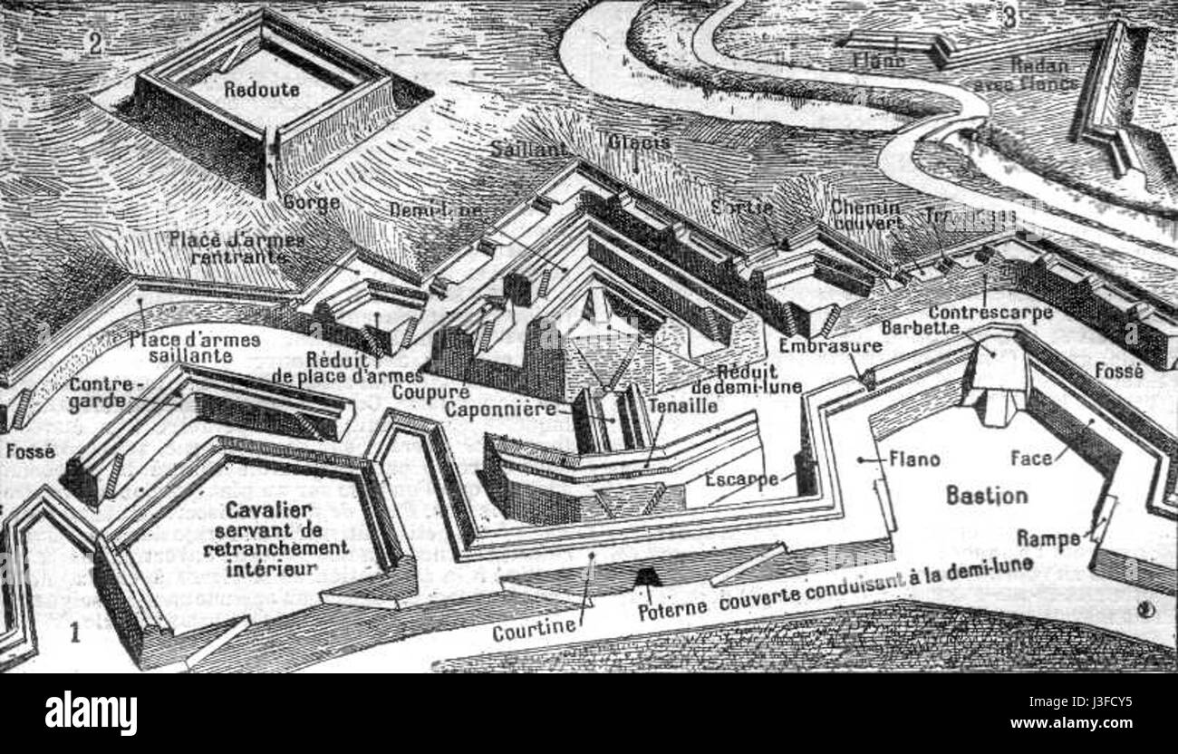 The term 'Fortyfikacje' refers to the fortifications or defensive ...