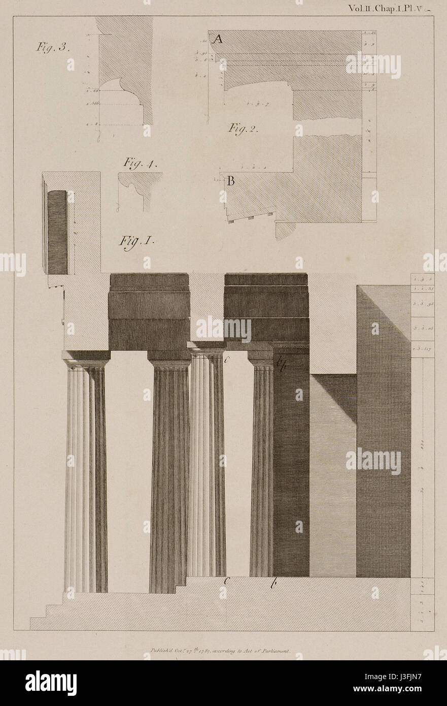 The architectural drawings by Stuart James and Revett Nicholas from ...