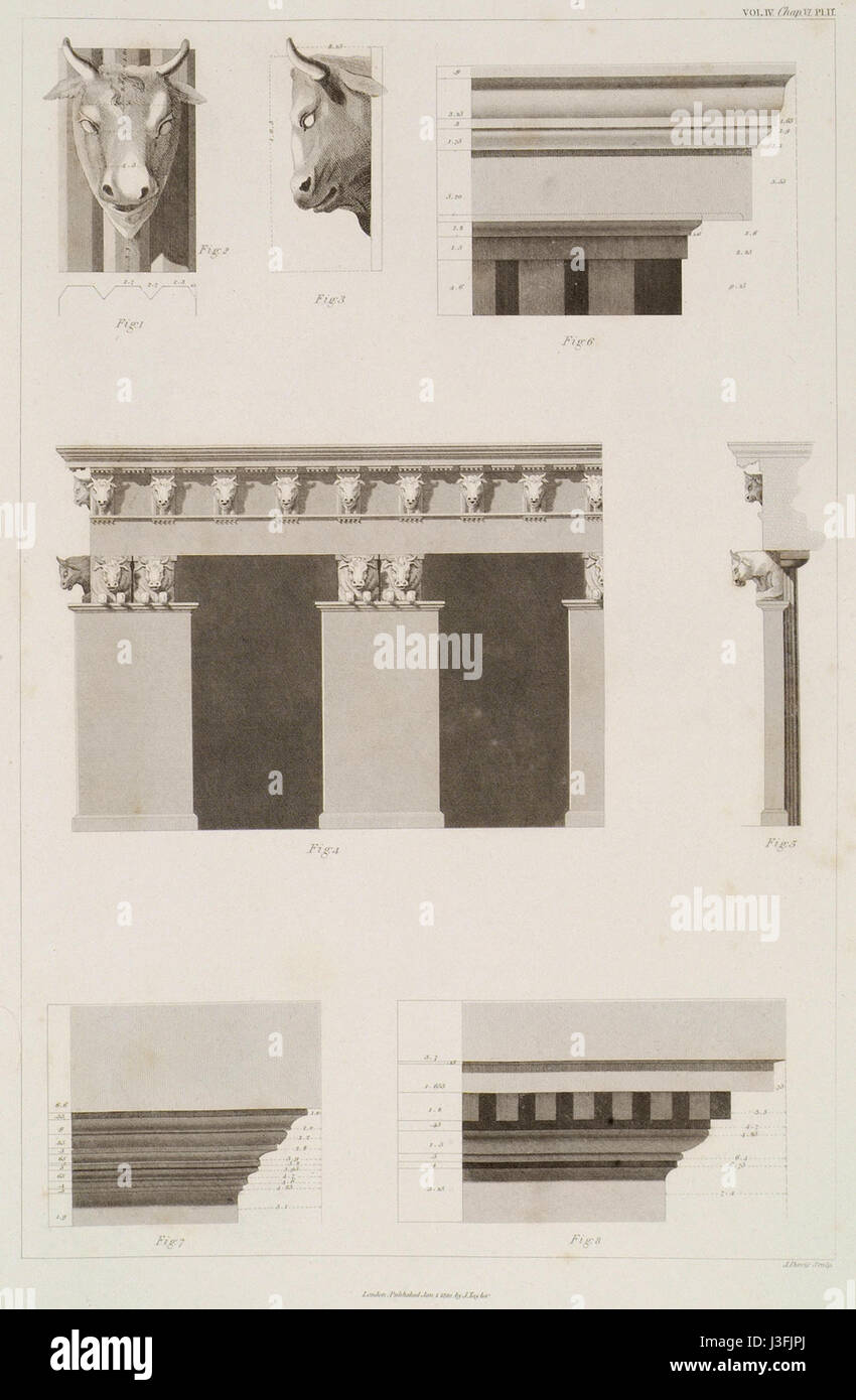 Fig 1 Plan of a Triglyph ornamented with Bull's heads Fig 2 Front ...