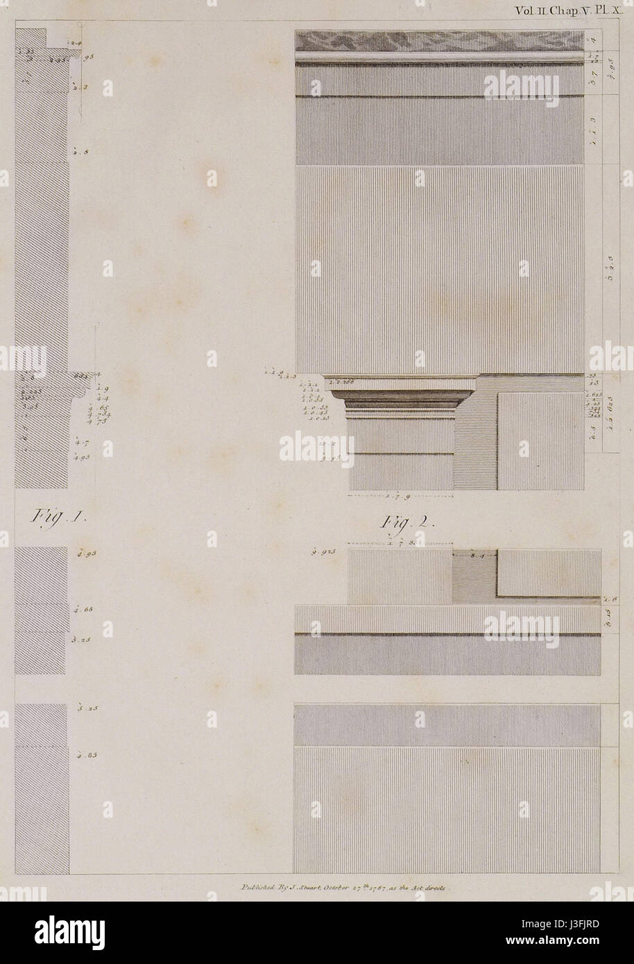 This illustration from the 1787 work by James Stuart and Nicholas ...