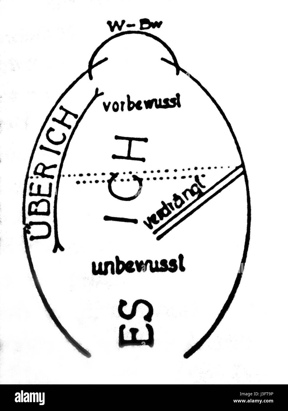 Freud, Second topography, 1933 Stock Photo - Alamy
