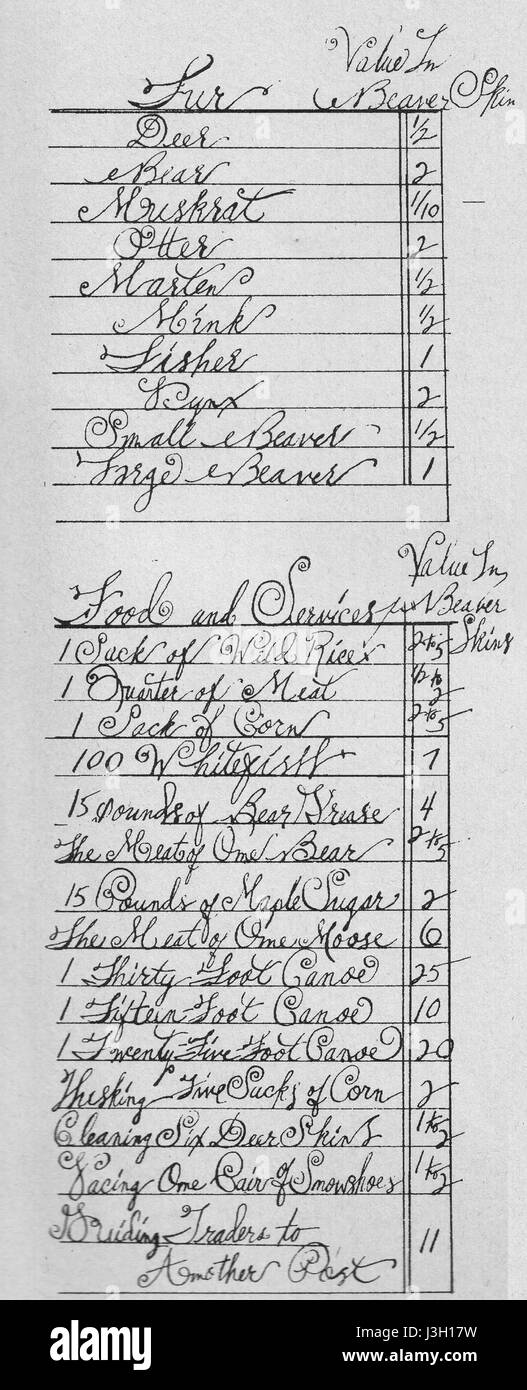 Fur trade economy Black and White Stock Photos & Images - Alamy