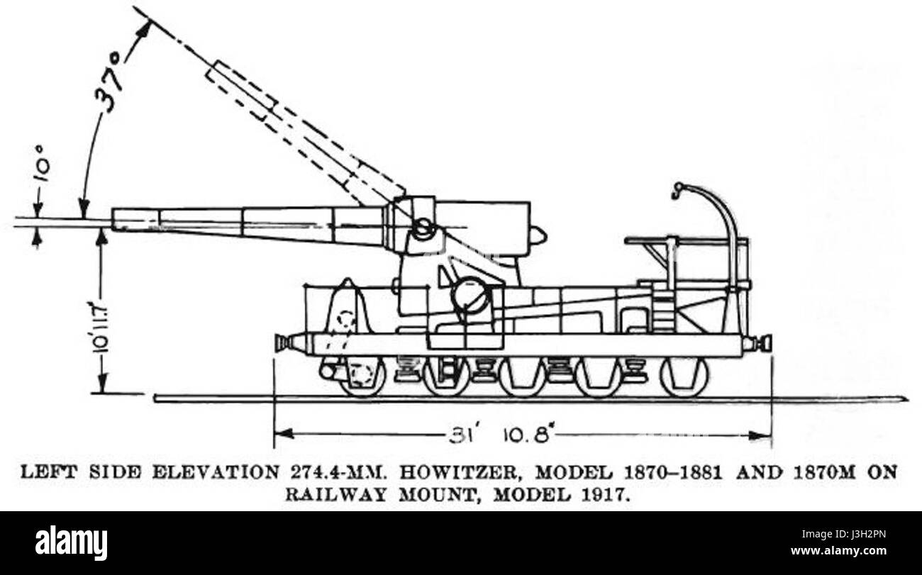 This diagram showcases the French 274 mm howitzer, a heavy artillery ...