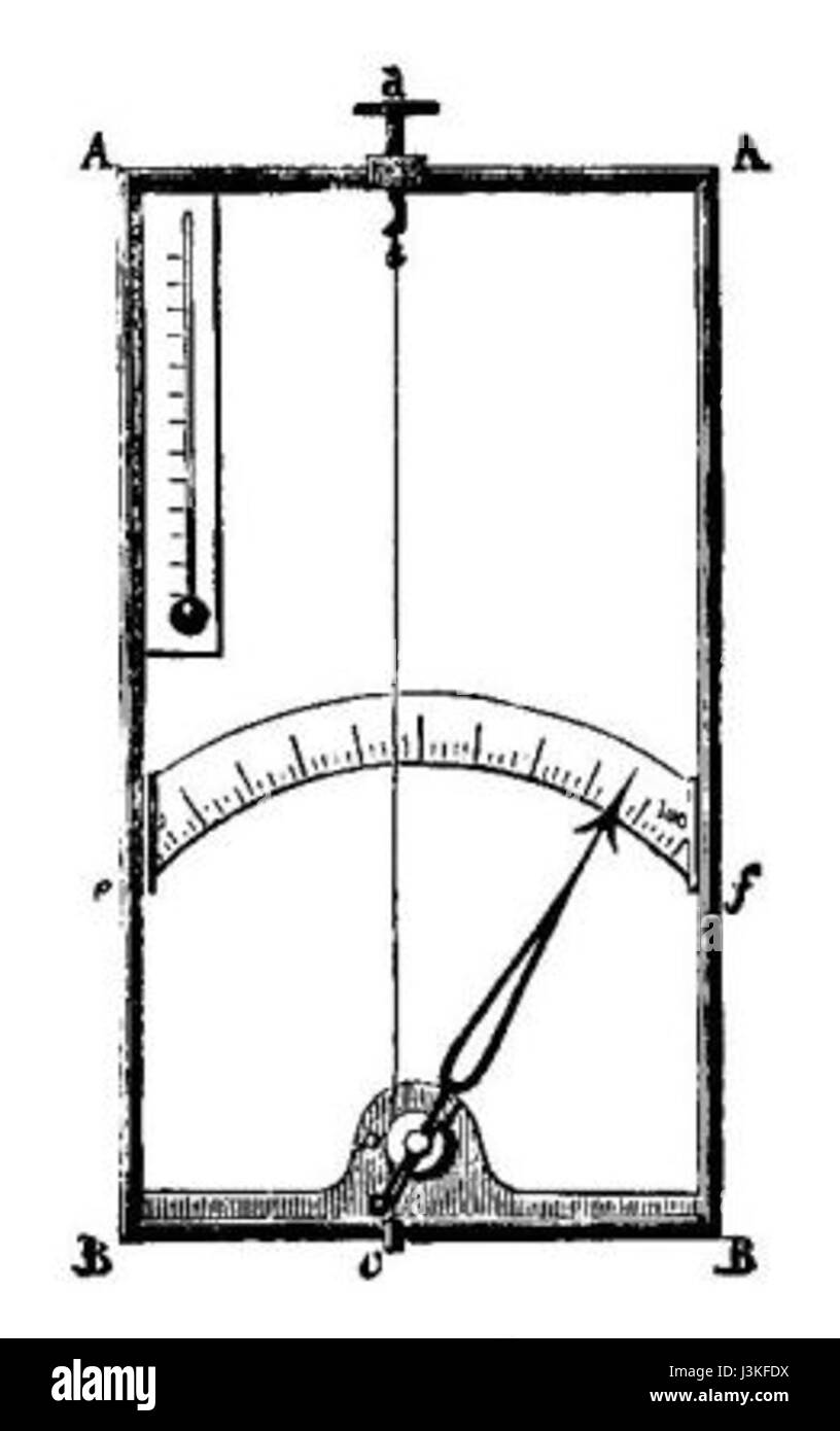 The hygrometer designed by Horace-BÃ©nÃ©dict de Saussure, a Swiss ...