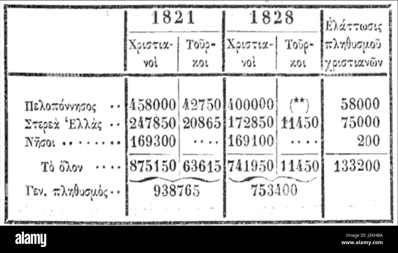 Census analysis Black and White Stock Photos & Images - Alamy